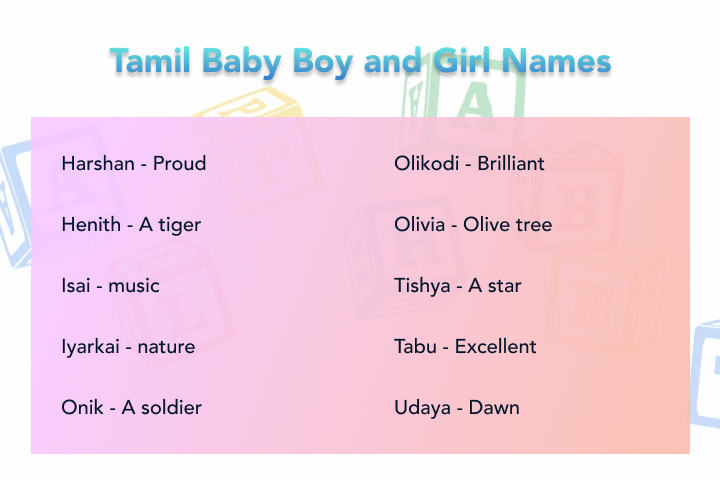 Latest Tamil Baby Names For Boys And Girls With Meaning 2022 2022 